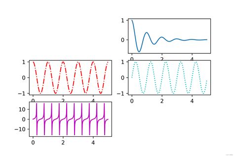 Python（spyder），matplotlib和numpy库的使用方法spyder怎么安装numpy库 Csdn博客