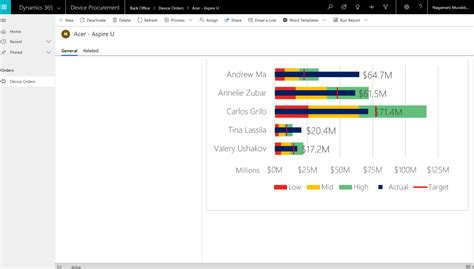Embed Power BI With PowerApps VNB Consulting