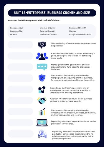 Igcse Business Unit 1 3 Enterprise Business Growth And Size Teaching Resources