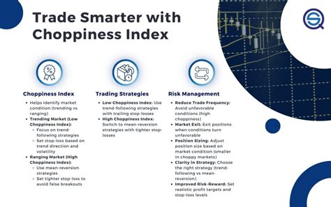 Choppiness Index By Bill Dreiss Trading Strategy Rules And Returns QuantifiedStrategies Com