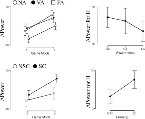 Figure 2 From Interactive Feedforward For Improving Performance And Maintaining Intrinsic