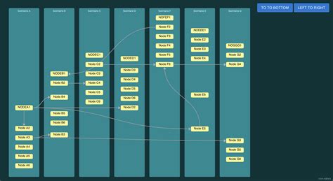 Reactflow 泳道图的实现与自动排版react泳道图 Csdn博客 Reactflow 泳道图的实现与自动排版react泳道图 Csdn博客