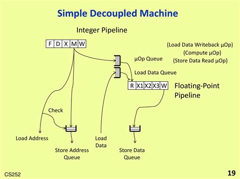 Cs 152 Computer Architecture And Engineering Cs252 Graduate Computer Architecture Lecture 4