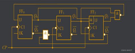 数字电路和模拟电路 10时序逻辑电路的分析和设计时序逻辑电路的动态分析 Csdn博客