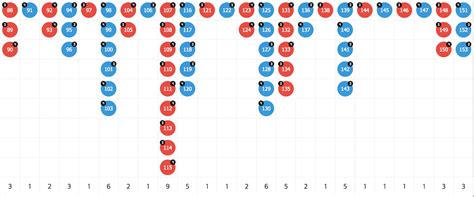 In Tensorflow What Kind Of Neural Network Should I Use Data Science Stack Exchange