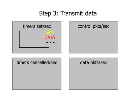 Ppt Secure And Reliable Multicast Video Distribution Powerpoint Presentation Id6258974