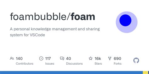 Github Foambubble Foam A Personal Knowledge Management And Sharing
