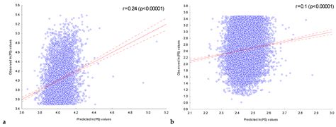 Peak Scores Significantly Depend On The Relationships Between Contextual Signals In Chip Seq Peaks