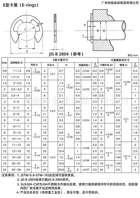e型卡簧槽标准尺寸 e型卡环规格型号 轴用卡簧规格尺寸表 大山谷图库