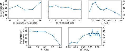 Figure 1 From A Flexible And Adaptive Grid Algorithm For Global