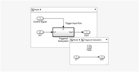 Unlike An Enabled Subsystem Block A Triggered Subsystem Matlab Trigger Free Transparent PNG
