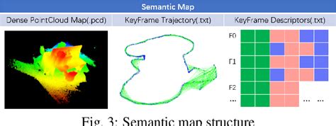 Figure 3 From An Rgb D Semantic Map Building And Global Localization Method Semantic Scholar