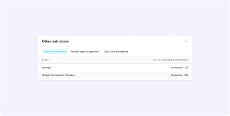 Ts Setel For Business