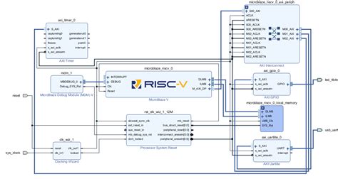 帰らざるmos回路 71 Xilinx Vitis、今度はdhrystoneに手こずる デバイスビジネス開拓団