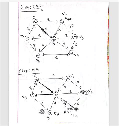 Solved Subject Design And Analysis Of Algorithms