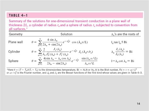 w4 lecture transient heat conduction ppt