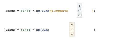Numpy Sum Numpy Sum Of Squares In Python [6 Methods]