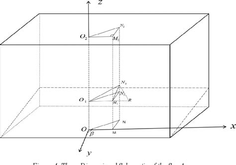 Figure 1 From Optimization Problem Of Multibeam Bathymetry Based On Analytical Geometry