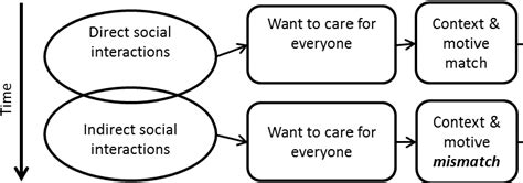 Figure From Social Context Mismatch Theory Semantic Scholar