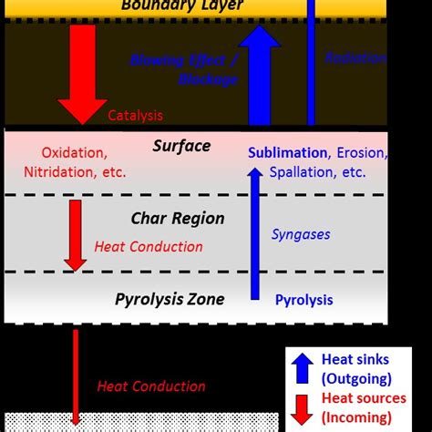 Pdf Laser Based Surface Recession Measurements Of Ablating Heat Shield Materials