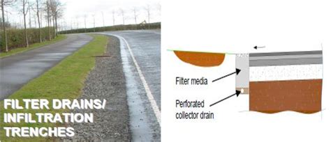 Table 3 From Design Of Sustainable Road Drainage System Model Semantic Scholar
