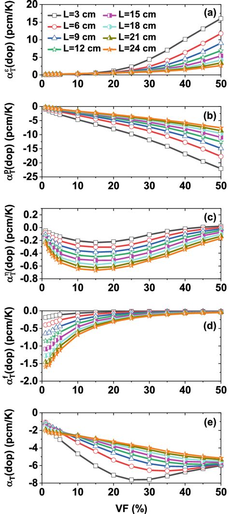 Color Online Variations In Different Reactivity Coefficients Caused Download Scientific