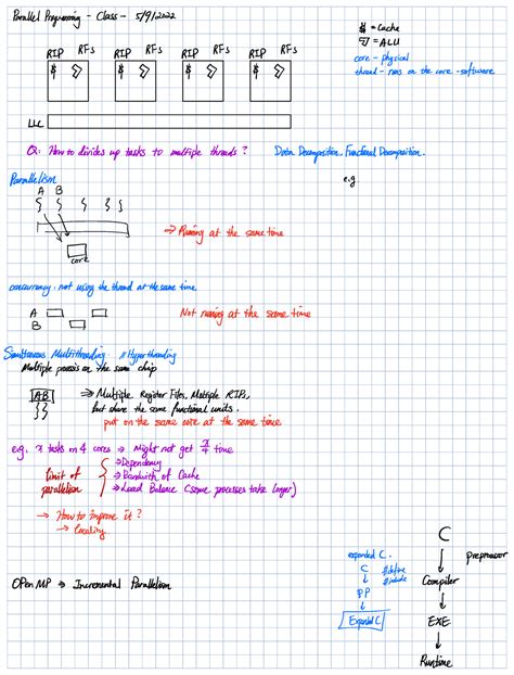 Week7 Parallelism Cs 33 Lecture Notes Spring 2022 Week 7 Parallel