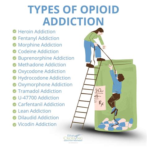 Opioid Addiction Definitions Symptoms Types Causes Effects And
