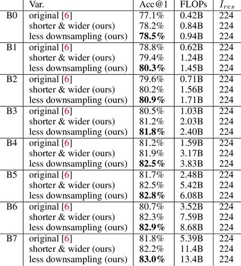 Figure 1 From Receptive Field Refinement For Convolutional Neural Networks Reliably Improves