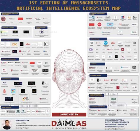 jon radoff on linkedin ai is not an sf mono hub here s an ai map for massachusetts