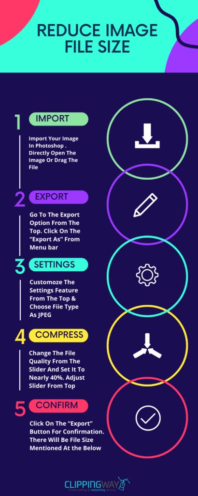 Reduce Image File Size Without Quality Loss Clipping Way