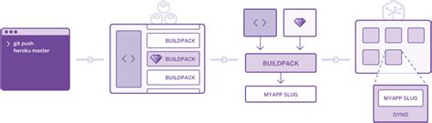 Mutation And Query In Graphql Using Pythondjango Part 1 By James