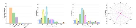 Open Multi Modal Perception Dataset