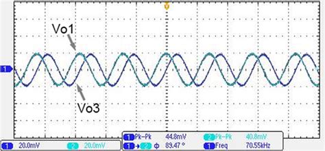 Measured Result Of Quadrature Voltage Waveforms Download Scientific Diagram