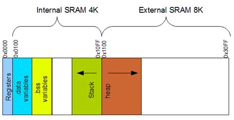 Adding External Memory To Atmega128 Do It Easy With Scienceprog