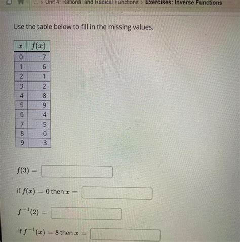 Solved Unit Rational And Radical Functions Exercises Chegg