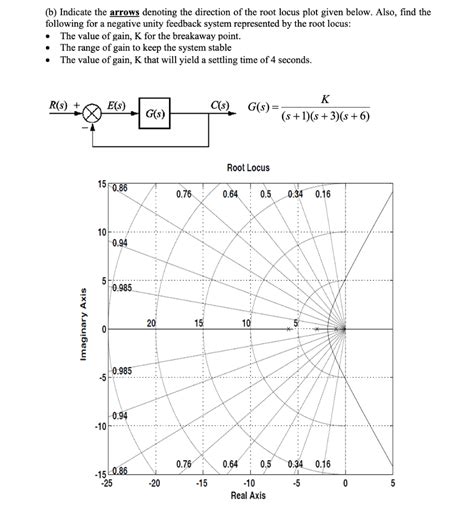 solved problem 4 points 20 a for each of the root loci