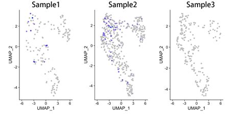 Featureplot When Use Mincutoff And Splitby Together · Issue 2086