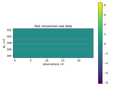 calculation of the covariance matrix — pyspecdata 0 9 5 5 2 documentation