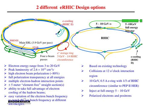 Ppt Spin Physics With An Electron Ion Collider Powerpoint Presentation Id 3292782