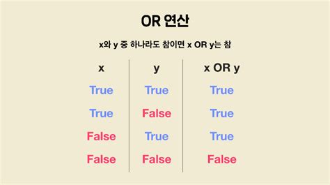 핵심 자료형 in Python