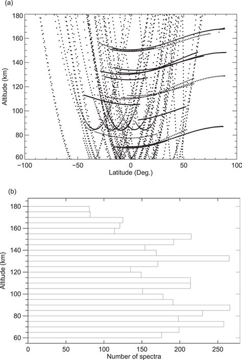 Limb Data Collected With Nadir And Occultation For Mars Download