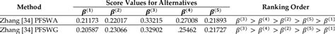 Comparative Analysis With Existing Operators Download Scientific Diagram