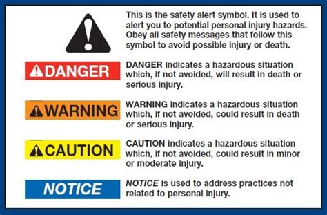 The Functional Text What Are Notice Caution And Warning