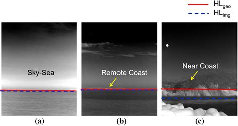 Sensors Free Full Text Sea Based Infrared Scene Interpretation By Background Type