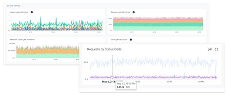 Sysdig Advisor Making Kubernetes Troubleshooting Effortless Sysdig
