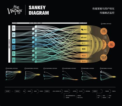 数据之美：郎园营销大数据可视化系统 Spacecode 站酷zcool