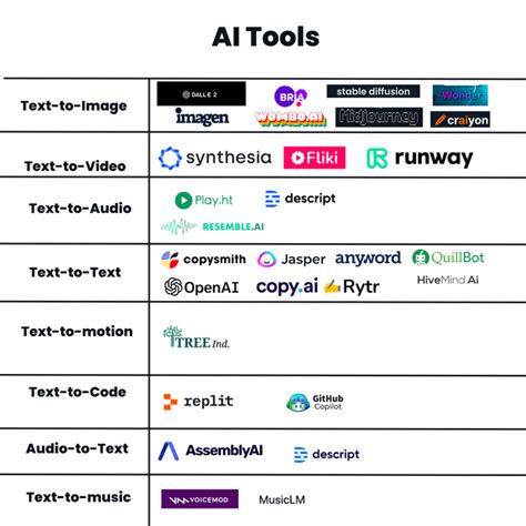 discover the best computer language for ai on reddit texta ai blog writer