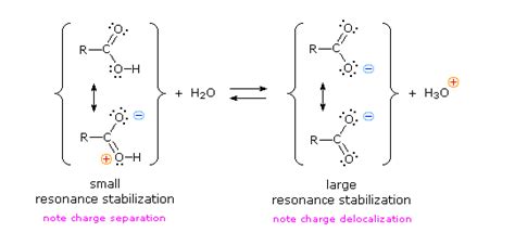 Acidity Of Carboxylic Acids Chemistry Libretexts