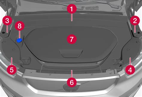 Removing Panels Under The Hood Maintenance And Service Maintenance And Service Xc40